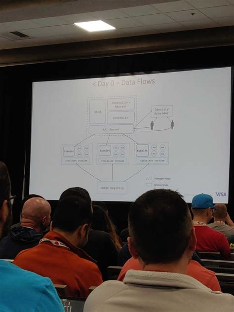 kubecon securing kubernetes with stride itops times