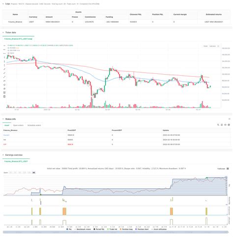 Multiple Exponential Moving Average Crossover Strategy By Sword Red
