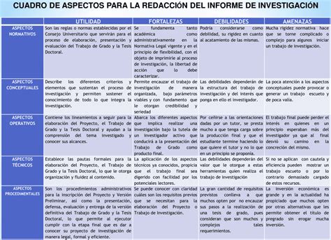 Plantillas De Cuadros Descriptivos Gratuitas 【descargar】