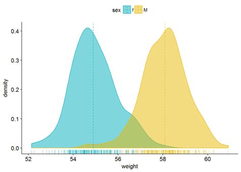 利用ggpubr包进行R语言可视化 Public Library of Bioinformatics