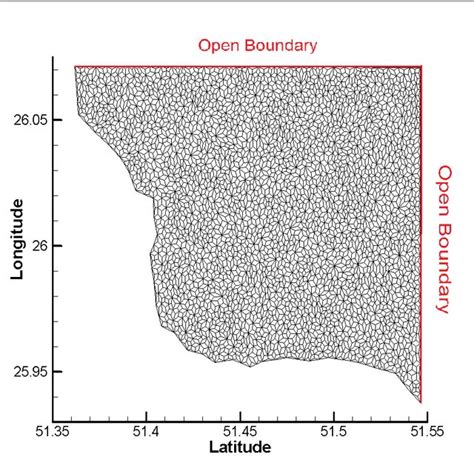 Unstructured Triangular Grids Generated For The Large Scale Flow