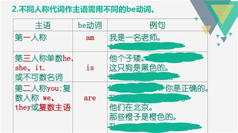 Be动词，一般疑问句，名词单复数专题课件 共24张ppt 人教版七年级英语上册 21世纪教育网