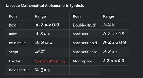 Unable To Render Fractur Z Under Text Mode · Issue 3867 · Katex