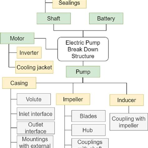 Csdp Course Structure Download Scientific Diagram