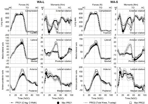 Maximum Value Max As Well As Mean And One Standard Deviation Of Download Scientific Diagram