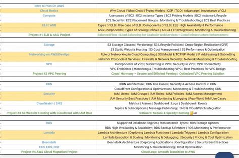 Aws Cloudcomputing Devops Learningjourney Buildwithcloudmessenger Ulhas Narwade Cloud