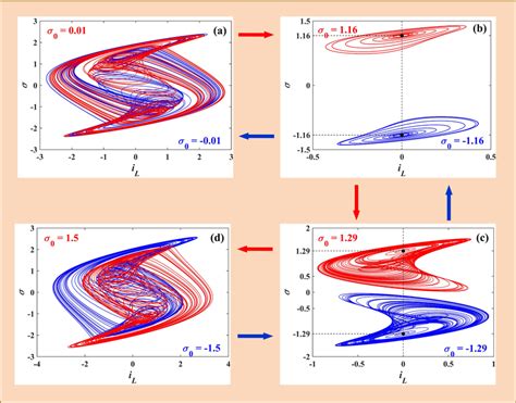 Corresponding Coexisting Attractors And Their Evolutionary Process With
