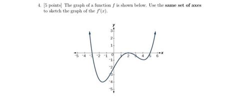 Solved Points The Graph Of A Function F Is Shown Chegg Com
