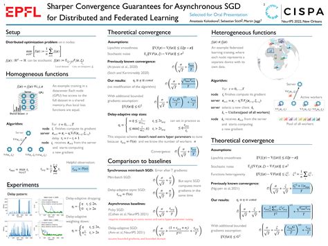 Github Azalahmadkhanfederated Learning Papers
