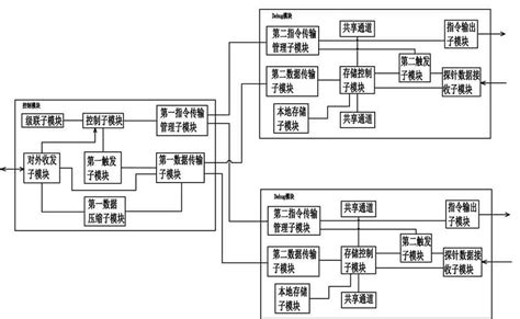 Fpga Simulation Debugging System Eureka Patsnap
