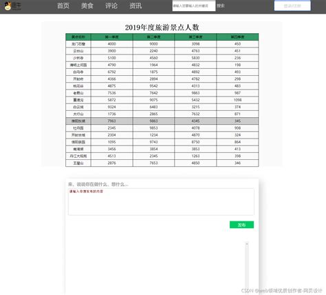 html5期末大作业：美食介绍网站设计——河南美食介绍 4页 web期末作业设计网页 甜品美食大学生网页设计作业成品 河南美食介绍网页制作