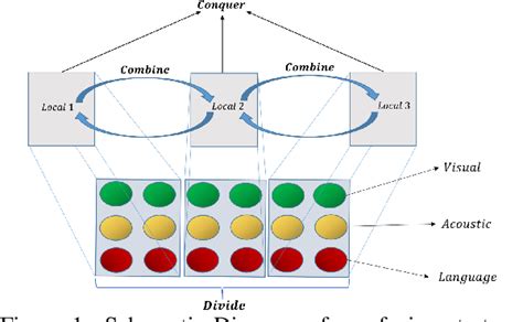 Figure 2 From Divide Conquer And Combine Hierarchical Feature Fusion Network With Local And