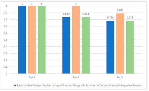 Electronics Free Full Text Restful Api Analysis Recommendation