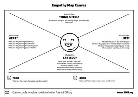 Empathy Mapping