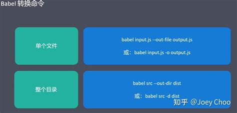 工程化基础 Npm Scripts 脚本自动化构建 知乎