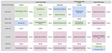 Nceas Open Science Synthesis For The Delta Science Program