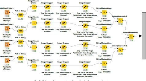Figure 5 From Deep Learning Based Classification Of Focal Liver Lesions With 3 And 4 Phase