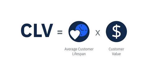 5 Customer Segmentation Methods To Understand Purchasers Amplitude