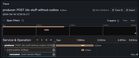 Transactional Outbox Pattern Meets Distributed Tracing And Opentelemetry Coding Militia