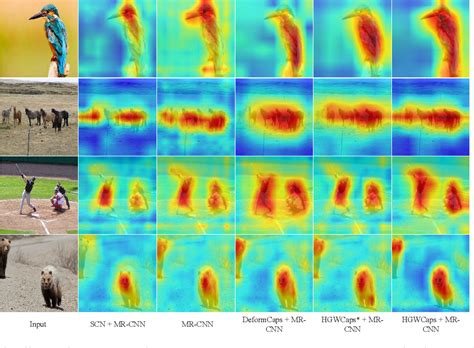 Figure 11 From Hybrid Gromov Wasserstein Embedding For Capsule Learning Semantic Scholar