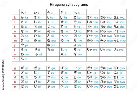 Hiragana Japanese Alphabet Chart With Romanized Pronunciation Stock