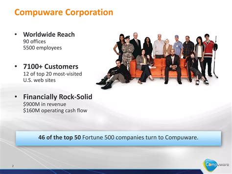 Prezentacja Compuware Pdf