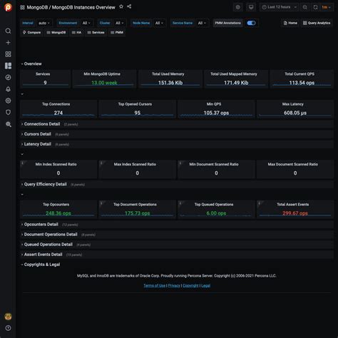 Mongodb Instances Overview Percona Monitoring And Management