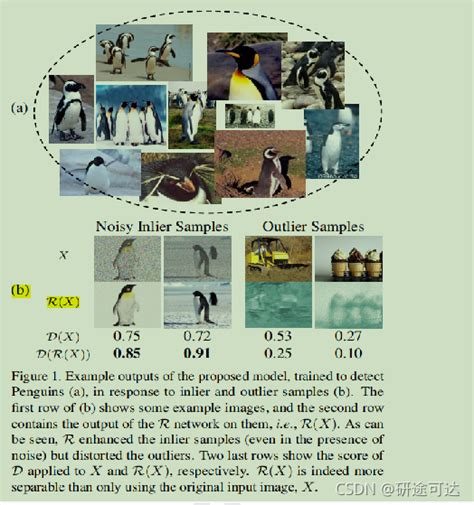 半监督异常检测（anomaly Detection）的研究线memae Anomaly Detection Csdn博客