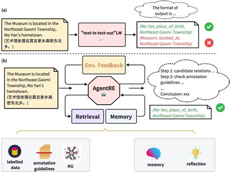 Figure 1 From Agentre An Agent Based Framework For Navigating Complex Information Landscapes In