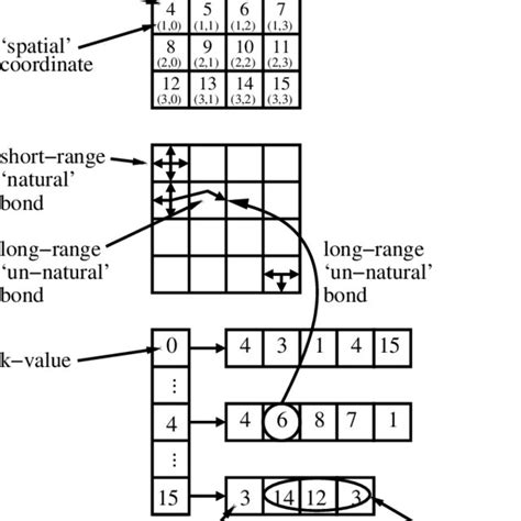 Three Steps Of The Generalised Sparse Grid Algorithm The Top Row