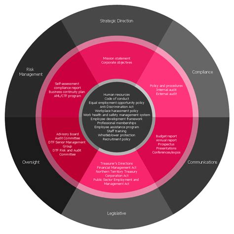 Example 4 Management Diagram — Nttc Corporate Governance This Diagram