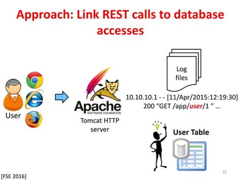 Improving The Performance Of Database Centric Applications Through Program Analysis Ppt