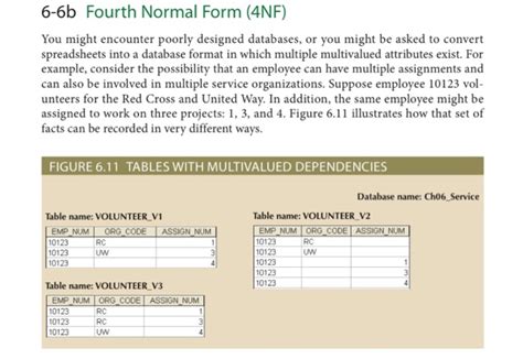 Students Will Be Able To Evaluate A Database Using A Chegg