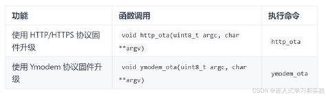 手把手教 Stm32单片机基于rt Thread 制作带ota升级功能的apprtthread Ota Csdn博客