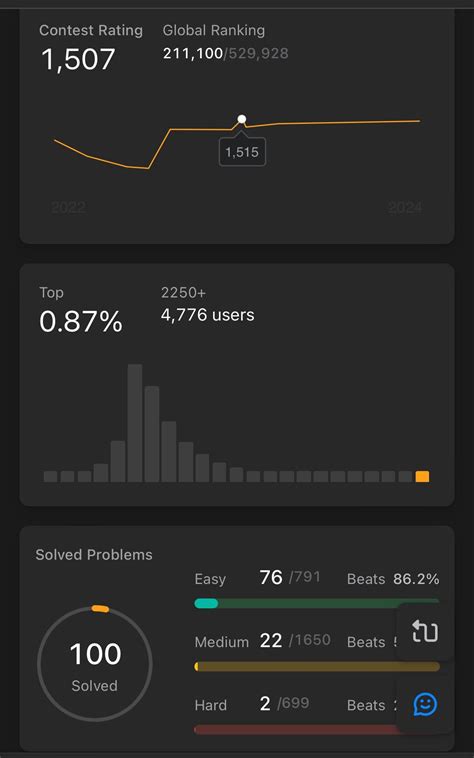 My First Milestone Rleetcode