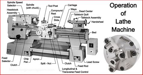 Lathe Machine Operations With Diagrams Lathe Machine Metal P