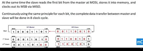 spi protocol implementation and delay electrical engineering stack
