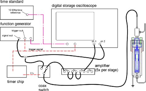 Electrical Schematic Of The Dual Path Pulse Echo Instrument Download Scientific Diagram