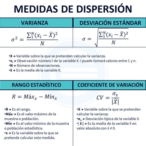 Frecuencia Absoluta Cómo Calcular Y Su Fórmula Básica