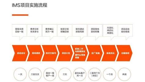 深圳锐明科技牵手盘古信息IMS迈向智造新征程