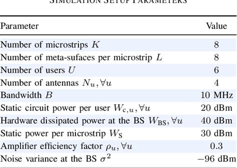 Table I From Dynamic Metasurface Antennas For Energy Efficient Uplink Massive Mimo