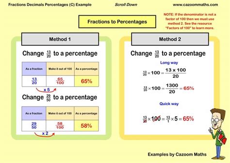Syntax Examples