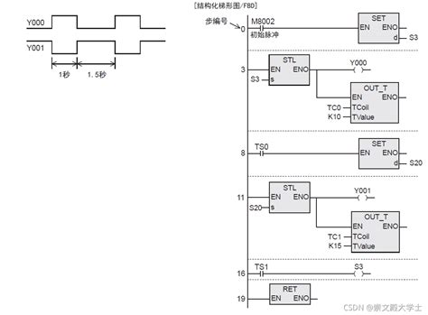 闪烁回路的例子 三菱plc St语言 梯形图plc用st写闪烁 Csdn博客 闪烁回路的例子 三菱plc St语言 梯形图plc用st写闪烁 Csdn博客
