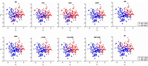 Footprints Of The Algorithms In The Instance Space Download