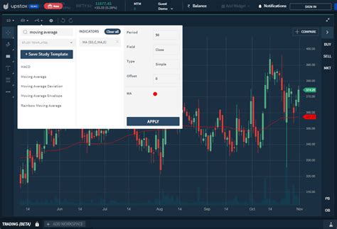 Moving Average Indicator Formula Setup Strategy Stockmaniacs