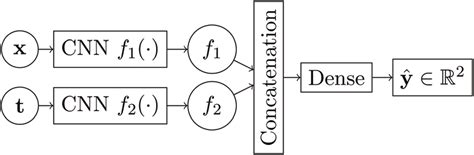 Schematic Diagram Of Our Network Download Scientific Diagram