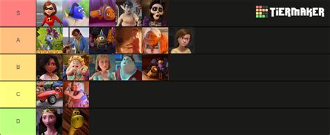 Pixar Moms Tier List Community Rankings Tiermaker