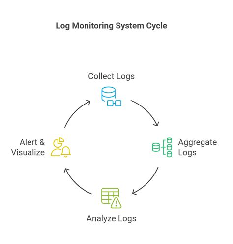 From Logs To Insights How Log Monitoring Boosts System Reliability