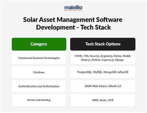 How To Develop Solar Asset Management Software Matellio Inc