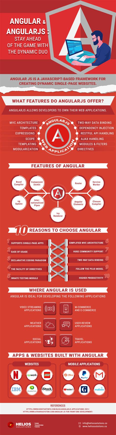Angularjs And Angular Stay Ahead Of The Game With The Dynamic Duo